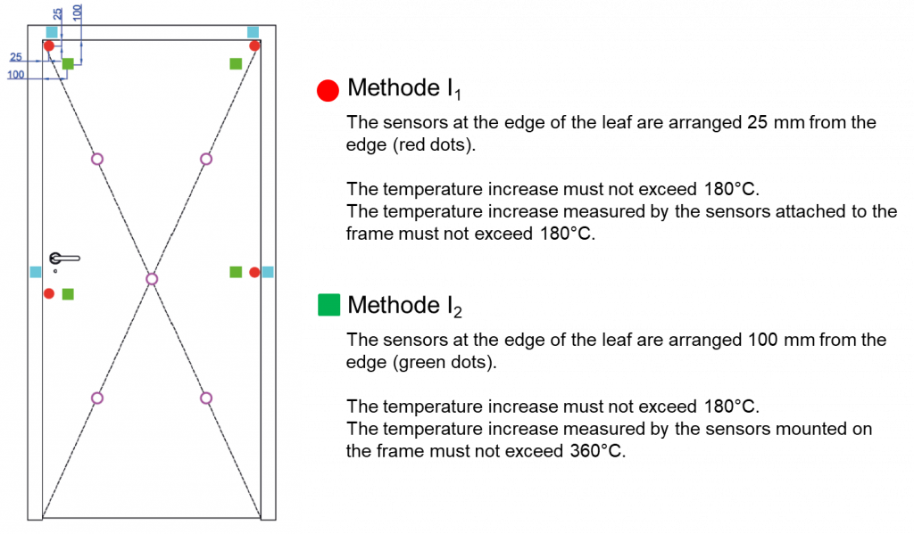 Porte isoplanes et coupe-feu