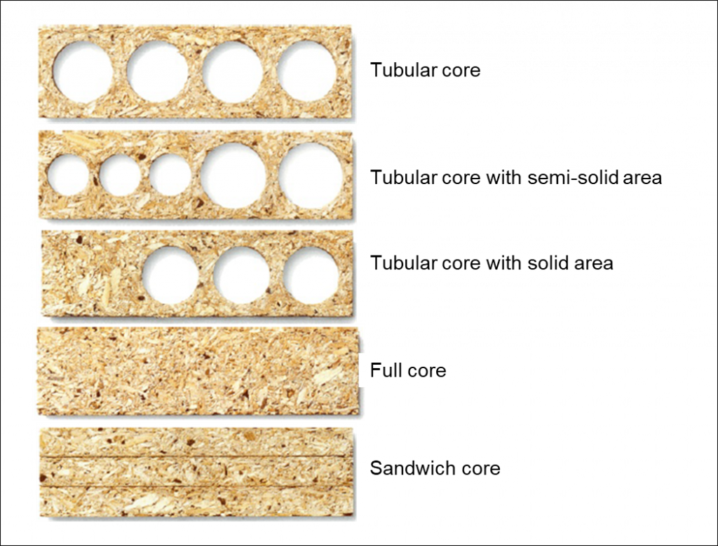 Porte isoplanes et coupe-feu